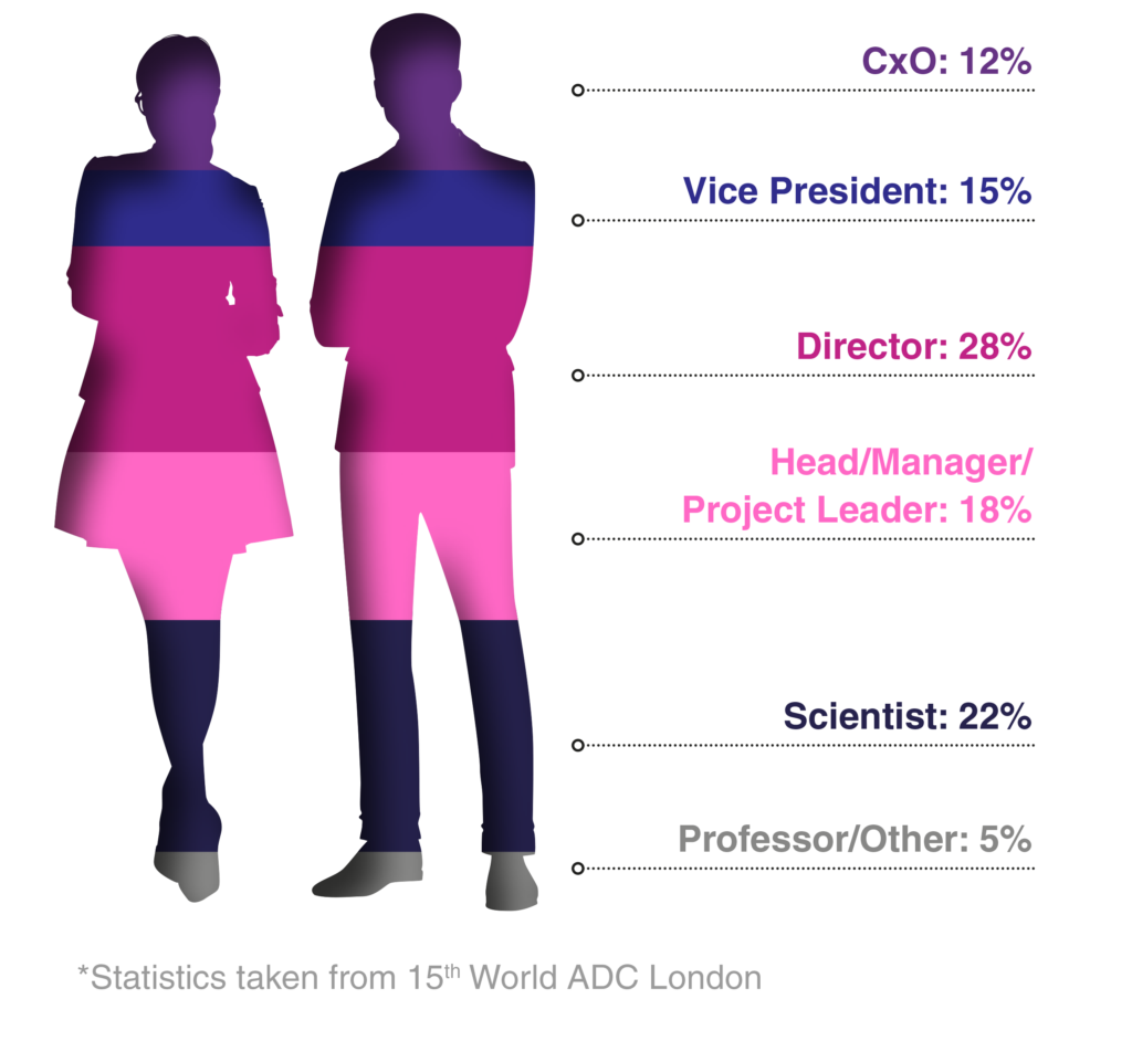 Why Partner - 16th World ADC London Summit